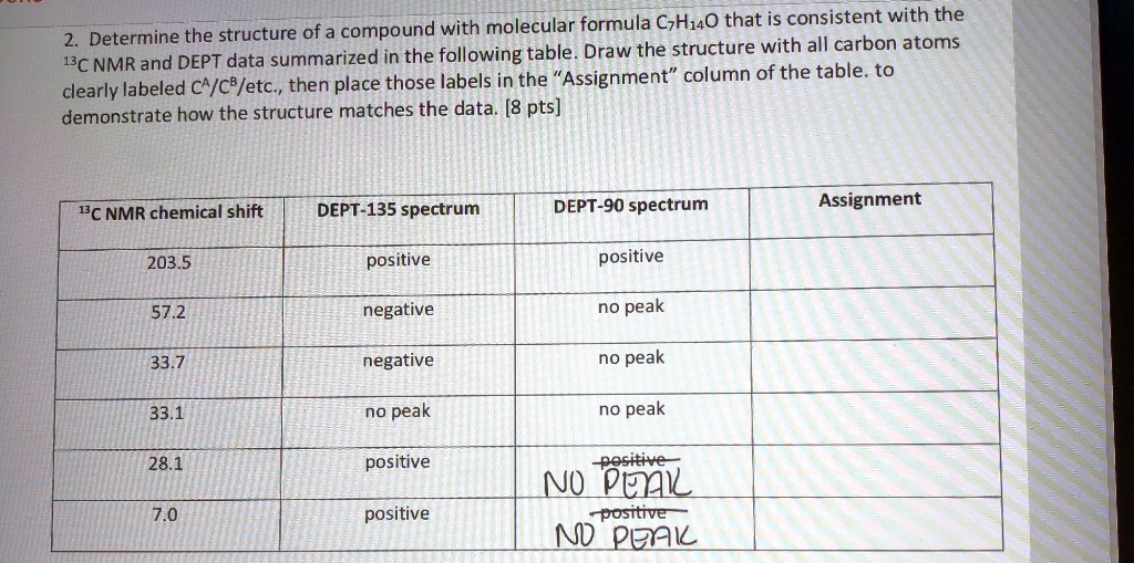 Determine the structure of a compound with molecular formula...