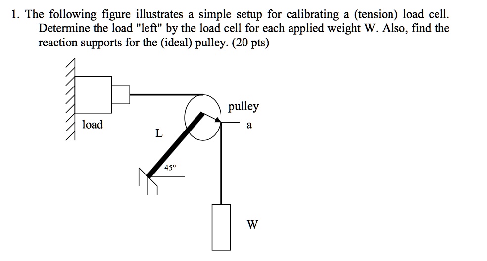1. The following figure illustrates a simple setup for calibrating a ...