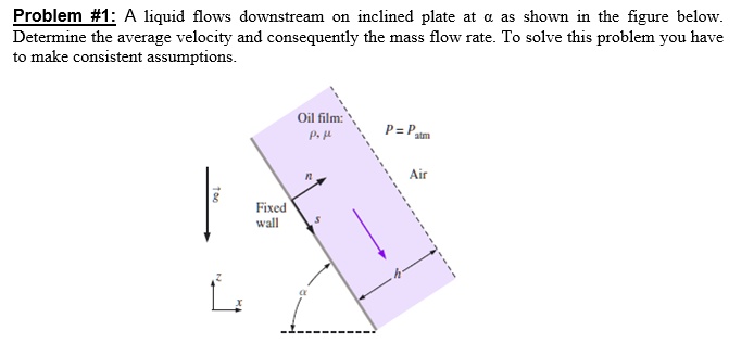 SOLVED: Problem #1: A liquid flows downstream on inclined plate at ...