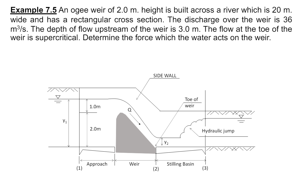 Example 7.5 An ogee weir of 2.0 m. height is built across a river which is 20 m. wide and has a ...