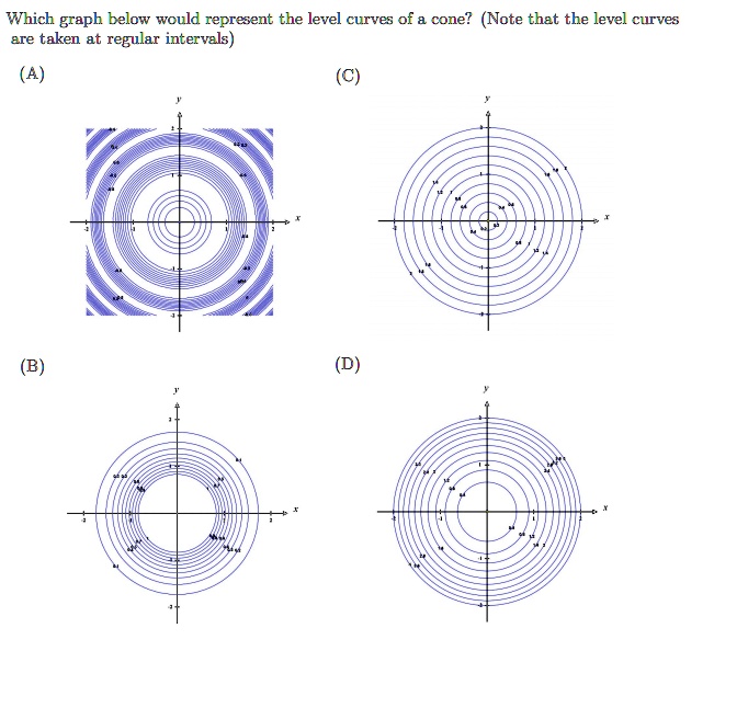 SOLVED:Which graph below wculd represent the level curves of - cone ...