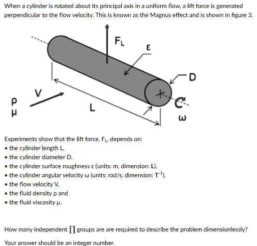 SOLVED: When a cylinder is rotated about its principal axis in a ...