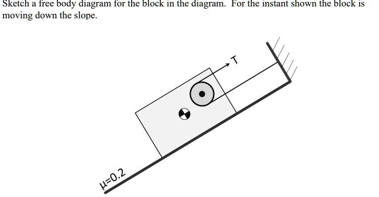 SOLVED: Sketch a free body diagram for the block in the diagram. For ...