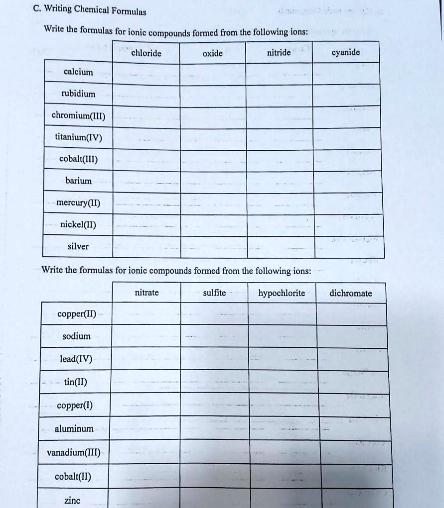 SOLVED: Writing Chemical Formulas Write the formulas for ionic ...