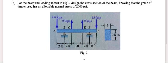 SOLVED: For the beam and loading shown in Fig, design the cross-section of the beam; knowing ...