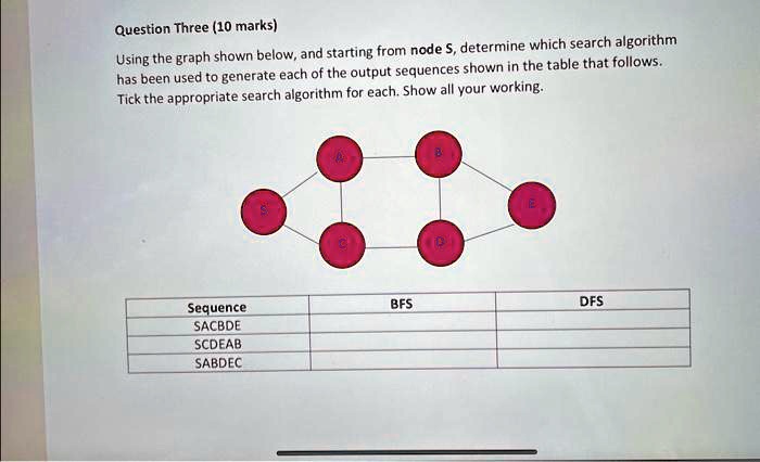 Solved Question Three 10 Marks Using The Graph Shown Below And Starting From Node S