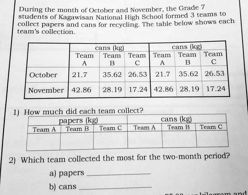 during the month of october and november the grade 7 students of ...