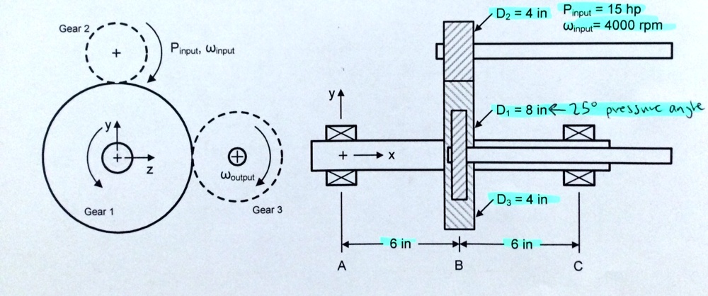 SOLVED: A shaft is shown in the figure below (dimensions, hp, rpm, etc ...