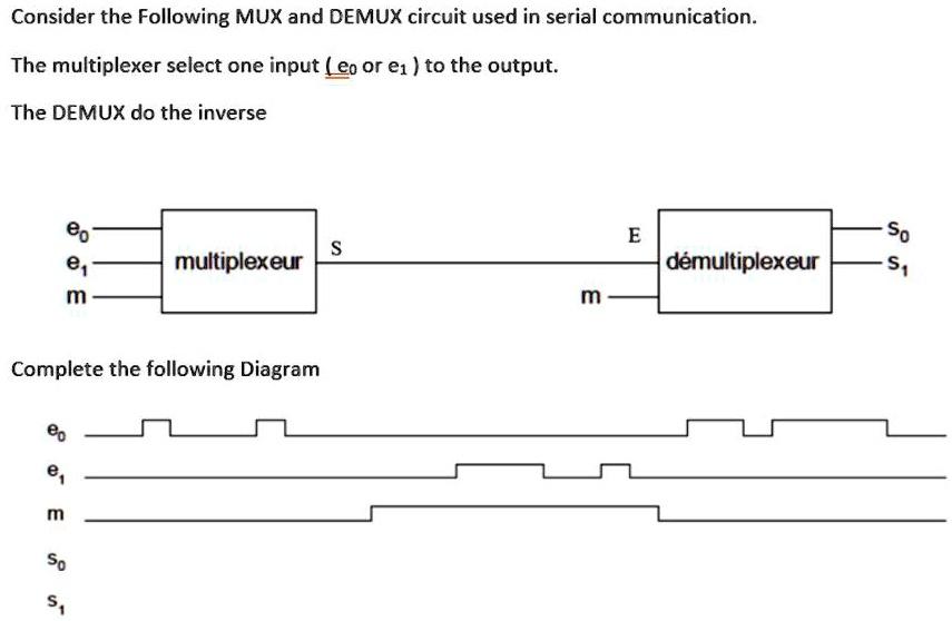 SOLVED: Consider the Following MUX and DEMUX circuits used in serial communication. The ...