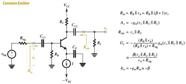 SOLVED: The question said, find for this common emitter the Pi-Model ...