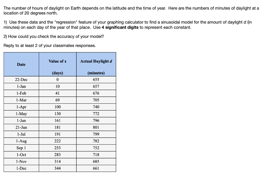 [GET ANSWER] the number of hours of daylight on earth depends on the ...