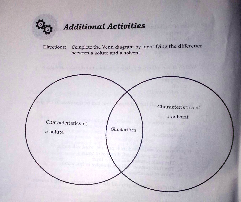 Additional Activities Directions: Complete the Venn diagram by ...