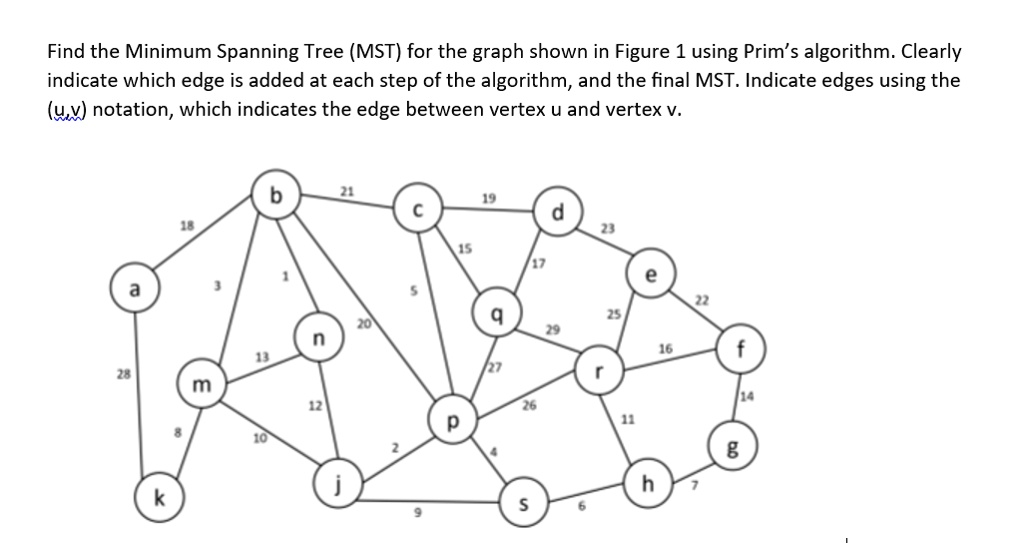 Solved Find The Minimum Spanning Tree Mst For The Graph Shown In Figure 1 Using Prims