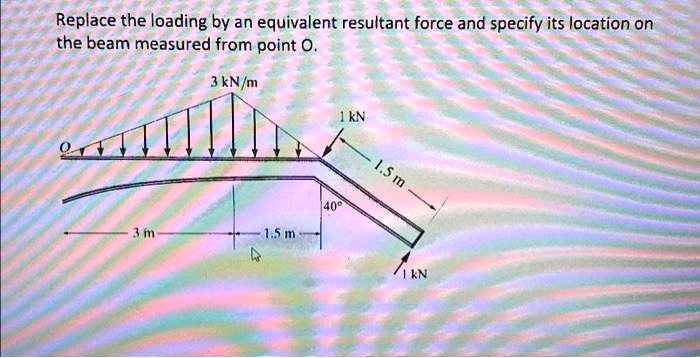 SOLVED: Replace the loading with an equivalent resultant force and specify its location on the ...