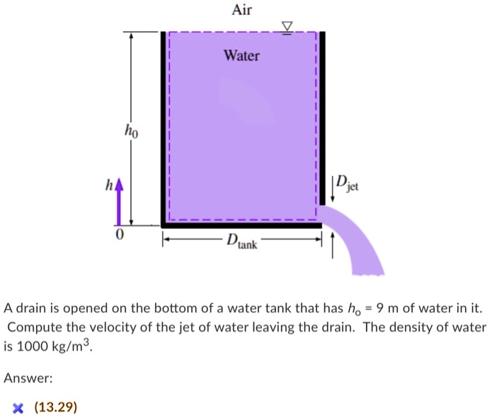 SOLVED: Air Water Djet Duank A drain is opened on the bottom of a water tank that has ho 9 m of ...