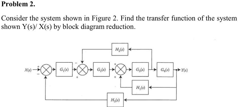 Problem 2. Consider the system shown in Figure 2. Find the transfer function of the system shown ...