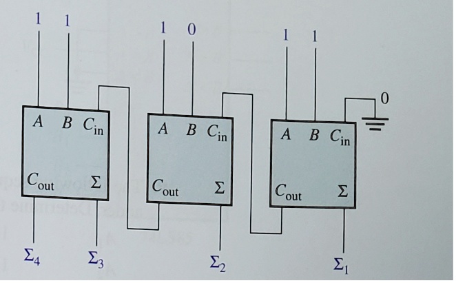 SOLVED: For the parallel adder, determine the complete sum by analysis ...