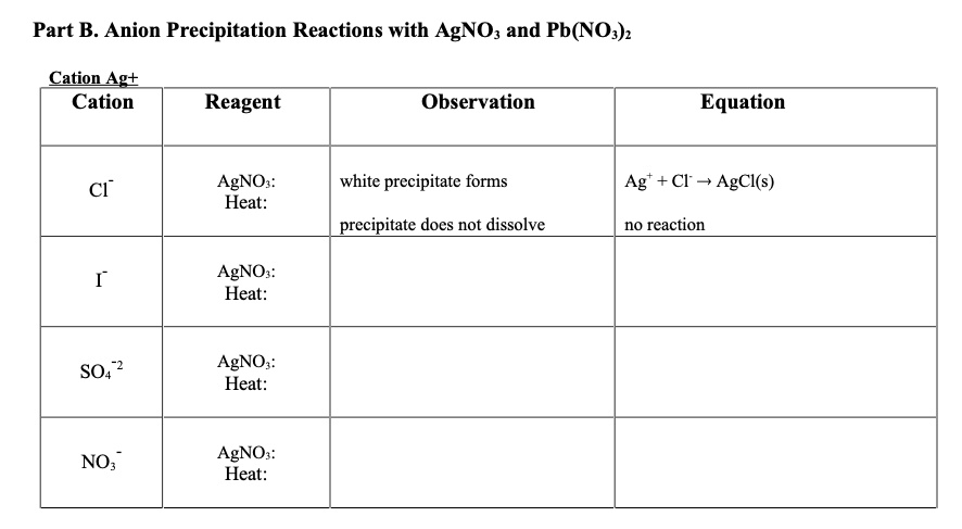 SOLVED: Part B. Anion Precipitation Reactions with AgNO3 and Pb(NO3)2 ...