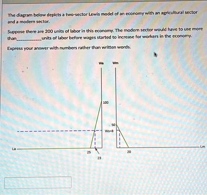 SOLVED: The diagram below depicts a two-sector Lewis model of an ...