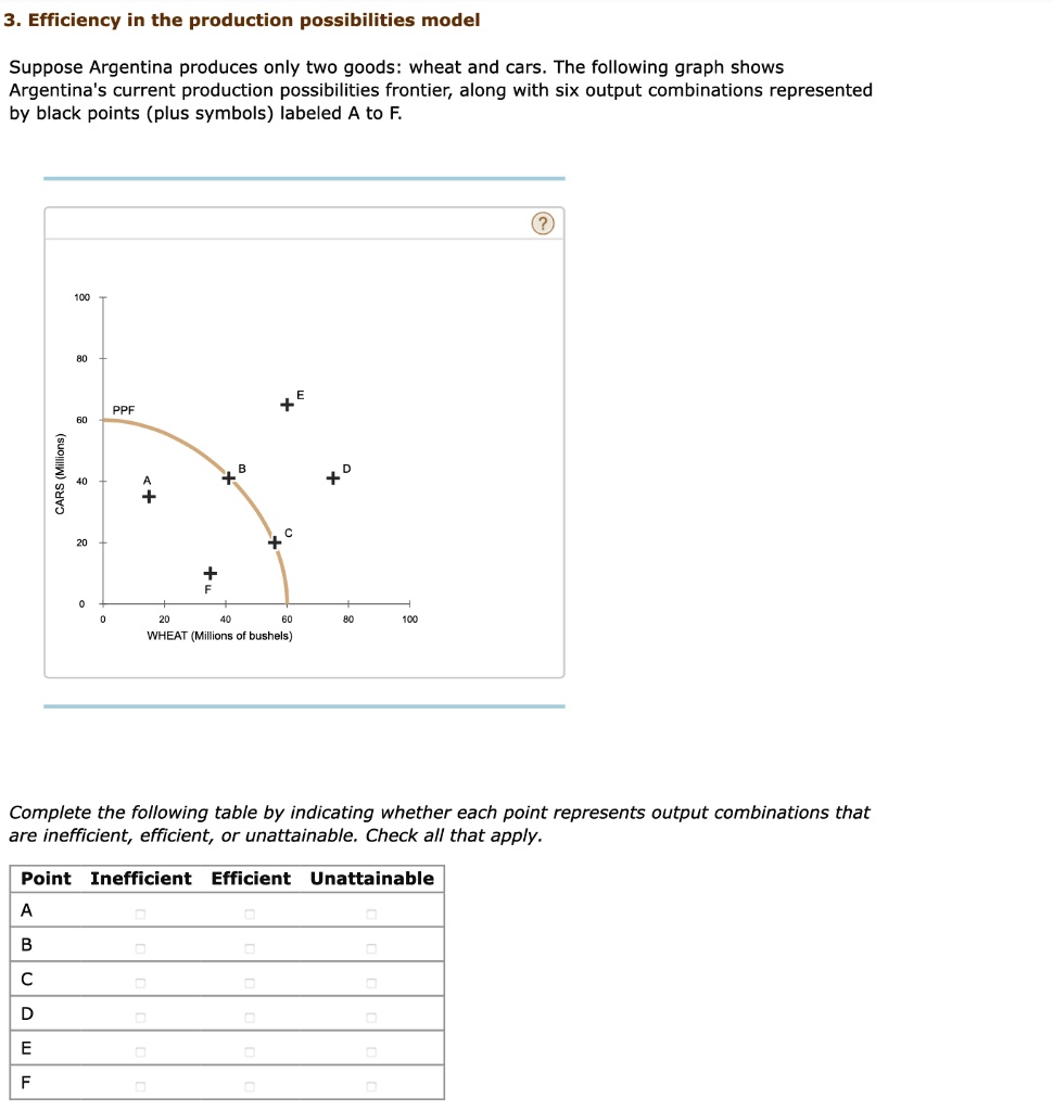 3. Efficiency in the production possibilities model Suppose Argentina ...