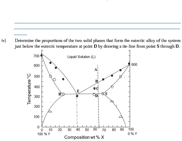 SOLVED: iv) Determine the proportions of the two solid phases that form the eutectic alloy of ...