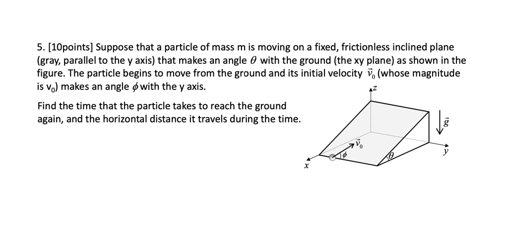 SOLVED: 5. [1Opoints] Suppose that a particle of mass m is moving on a fixed, frictionless ...