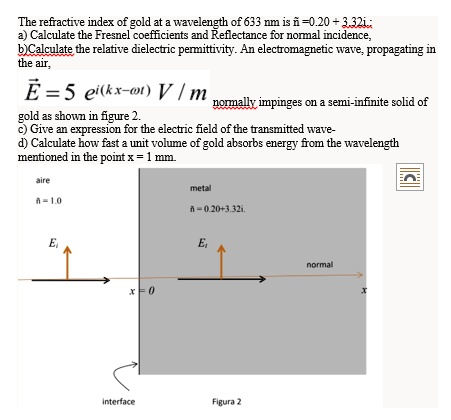 The refractive index of gold at a wavelength of 633 nm is ñ = 0.20 + 3.32i. a) Calculate the ...
