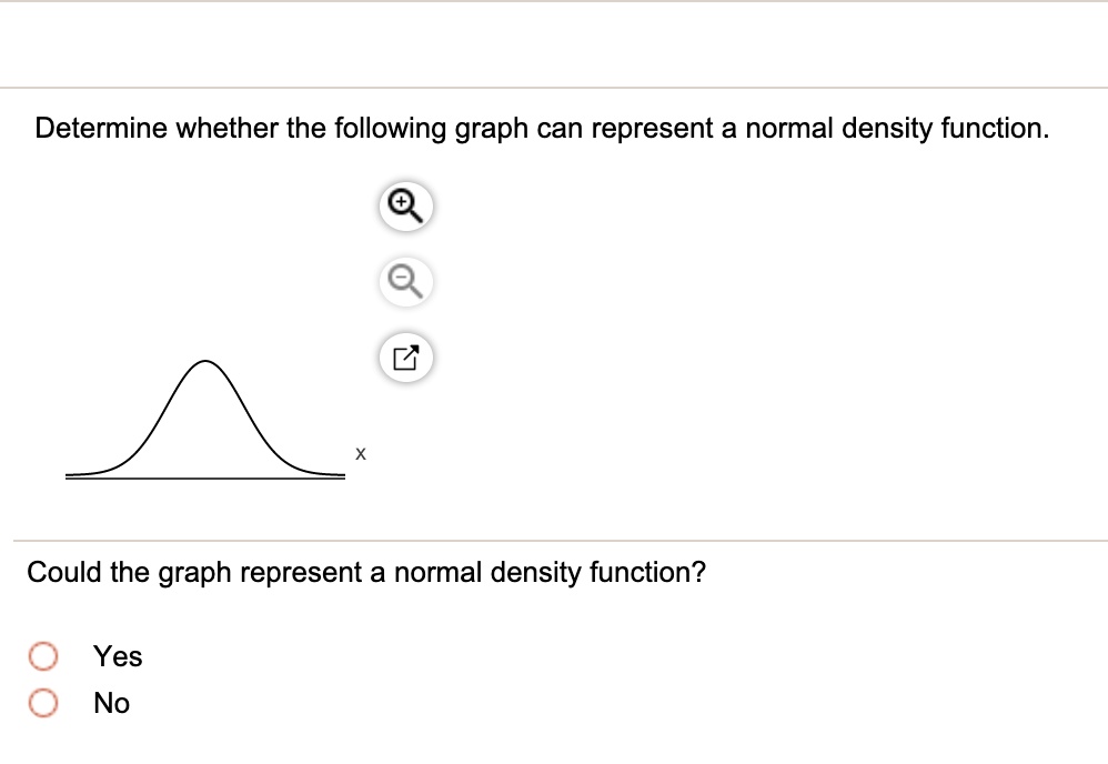 Determine whether the following graph can represent a normal density function: Could the graph ...