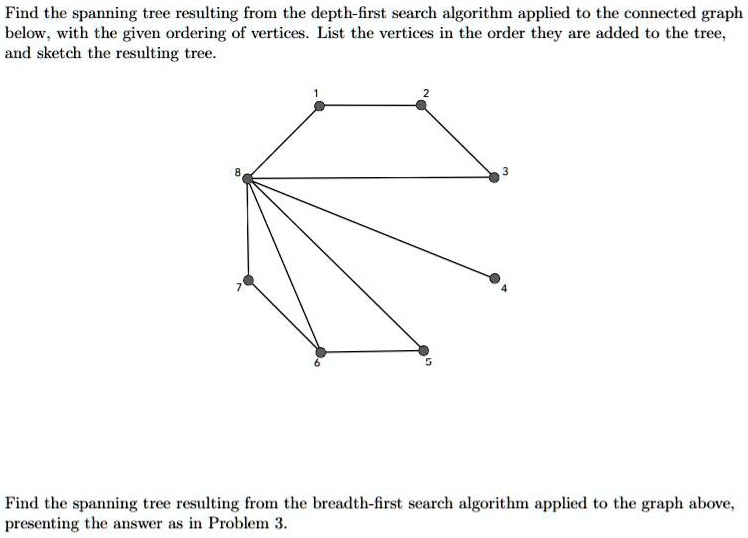 Solved Find The Spanning Tree Resulting From The Depth First Search Algorithm Applied To The