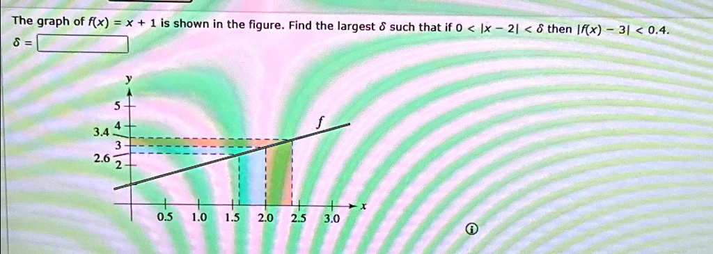 SOLVED: The graph of f(x) = x + 1 is shown in the figure. Find the ...