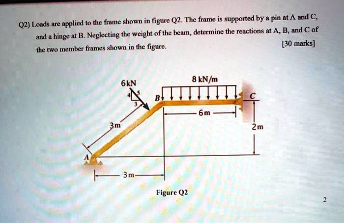 the framie shown in figure q2 the frame is supported by pin at a and c q2 loads are applied to ...