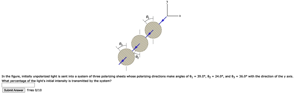 SOLVED: In the figure, initially unpolarized light is sent into a system of three polarizing ...