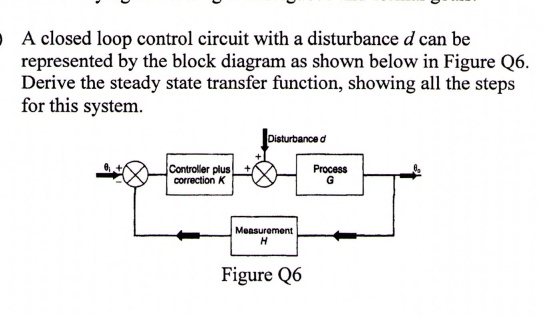 A closed loop control circuit with a disturbance d can be represented by the block diagram as ...