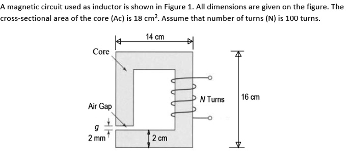 A magnetic circuit used as inductor is shown in Figure 1. All ...