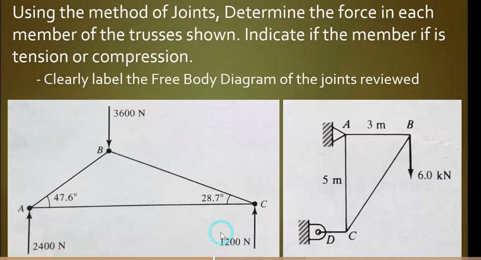 SOLVED: Using the method of Joints, determine the force in each member of the trusses shown ...