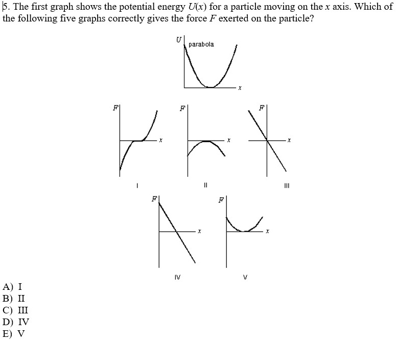 SOLVED: p. The first graph shows the potential energy Ux) for a particle moving o the x axis ...