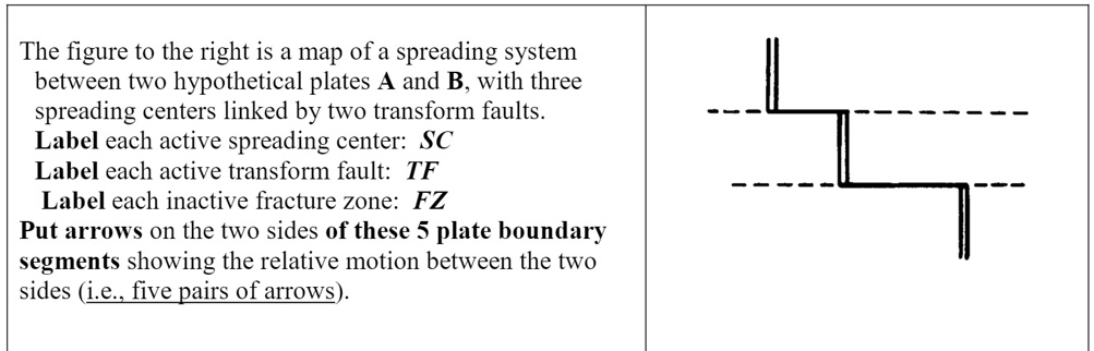 the figure to the right is a map of a spreading system between two ...