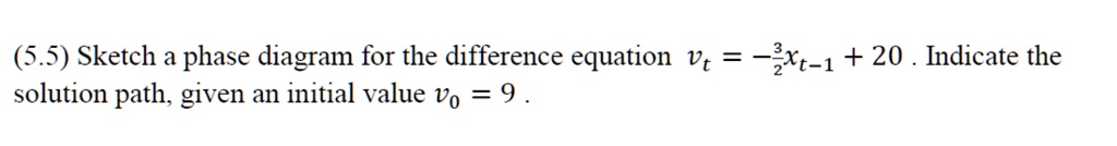 (5.5) Sketch a phase diagram for the difference equation vt...