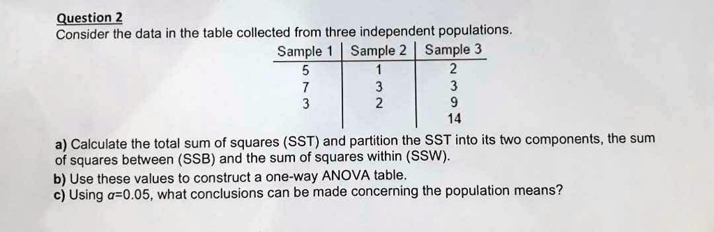 Solved Question 2 Consider The Data In The Table Collected From Three Independent Populations