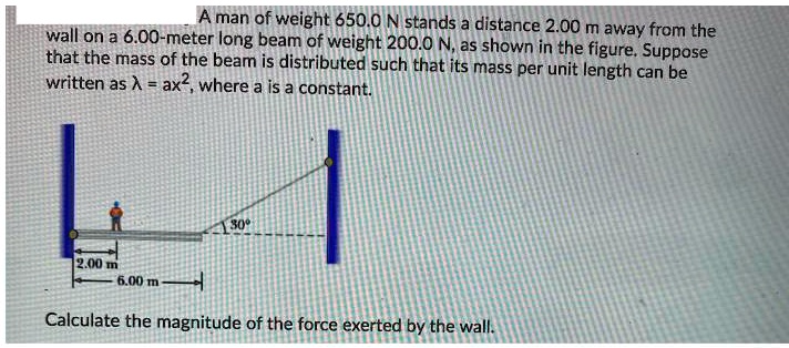 A man of weight 650.0 N stands a distance 2.00 m away from the wall on ...