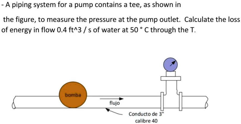 A piping system for a pump contains a tee, as shown in the figure, to ...