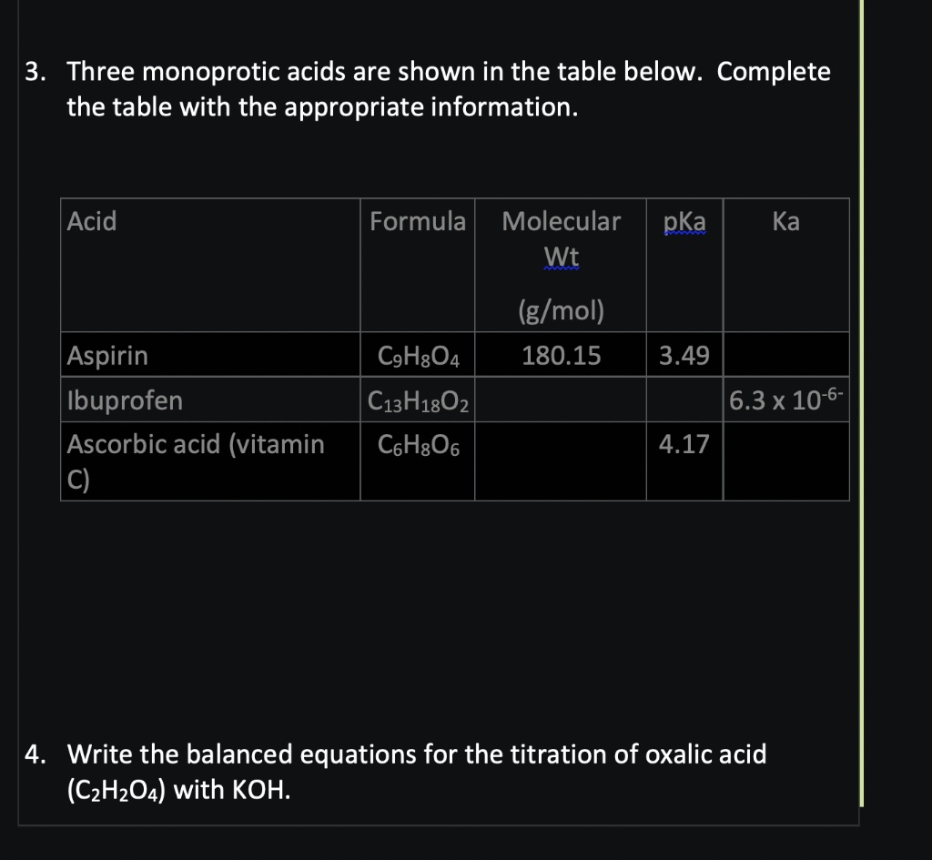 SOLVED: Three monoprotic acids are shown in the table below. Complete ...