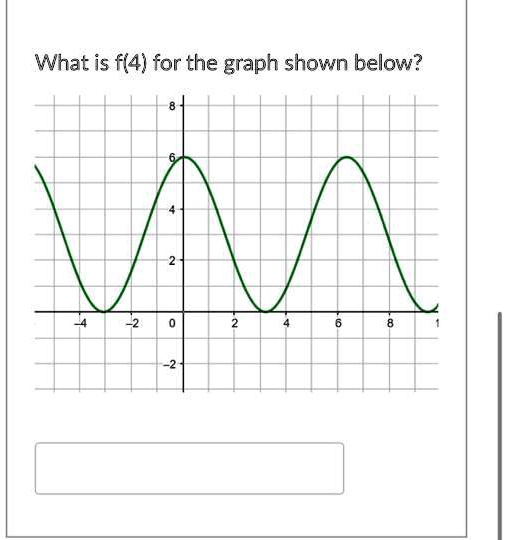 SOLVED: 'What is f(4) for the graph shown below? What is f(4) for the ...