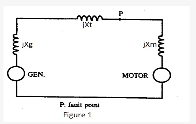 Solved A Generator Is Connected Through A Transformer To A Synchronous Motor As Shown In Figure