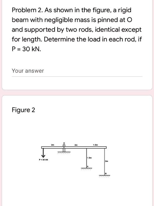 Solved Problem 2 As Shown In The Figure A Rigid Beam With Negligible