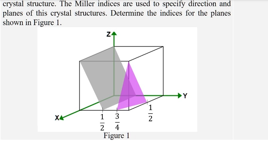 SOLVED: crystal structure. The Miller indices are used to specify direction and planes of this ...
