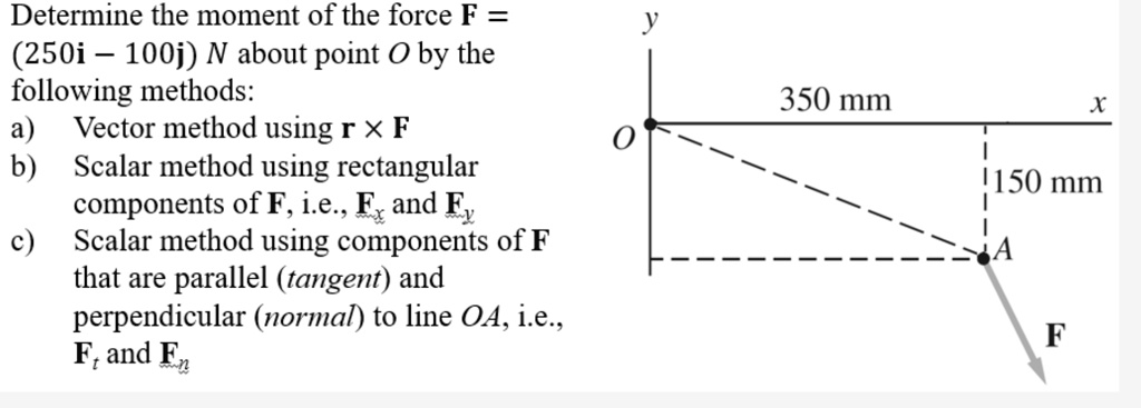 SOLVED:Determine the moment of the force F = (250i 100j) N about point ...