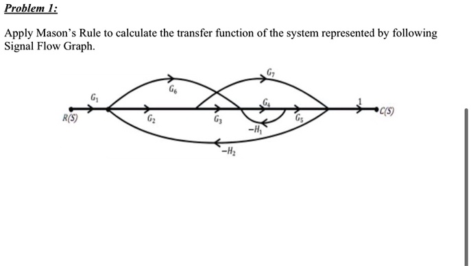 Problem 1: Apply Mason's Rule to calculate the transfer function of the ...