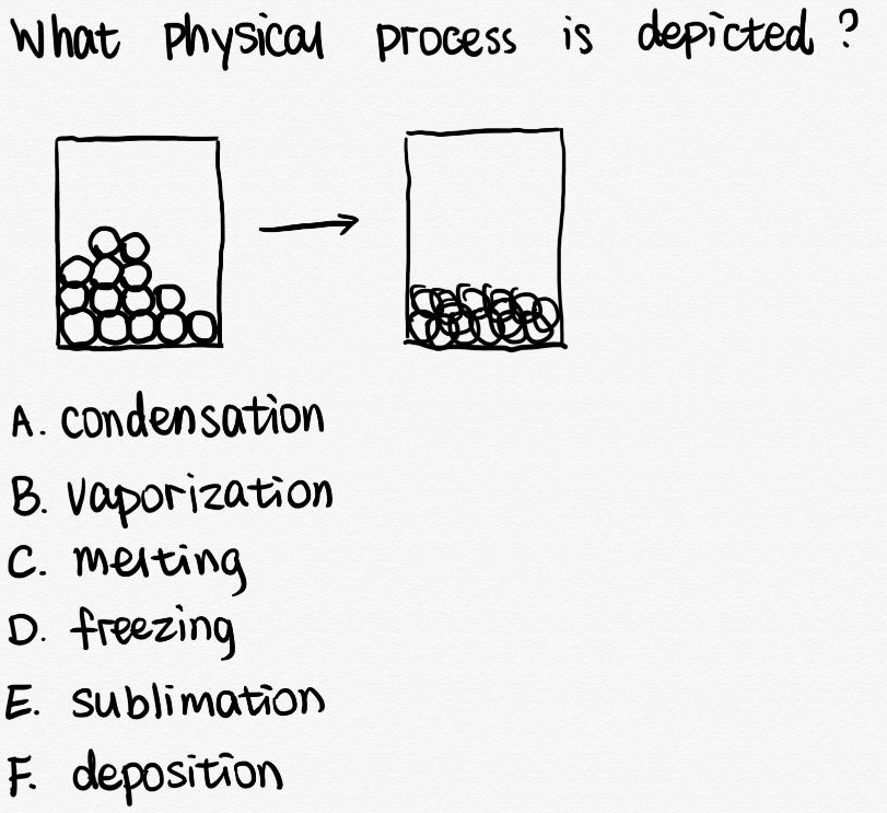 what physical process is depicted a condensation b vaporization c ...