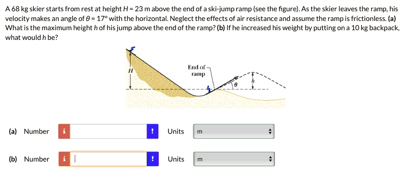 SOLVED: A 68 kg skier starts from rest at height H = 23 m above the end ...